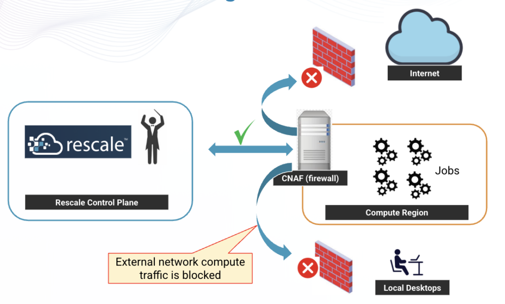Rescale Firewall Administration - Rescale