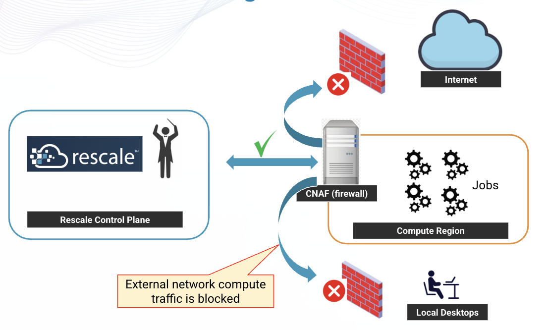 Rescale Firewall Administration - Rescale