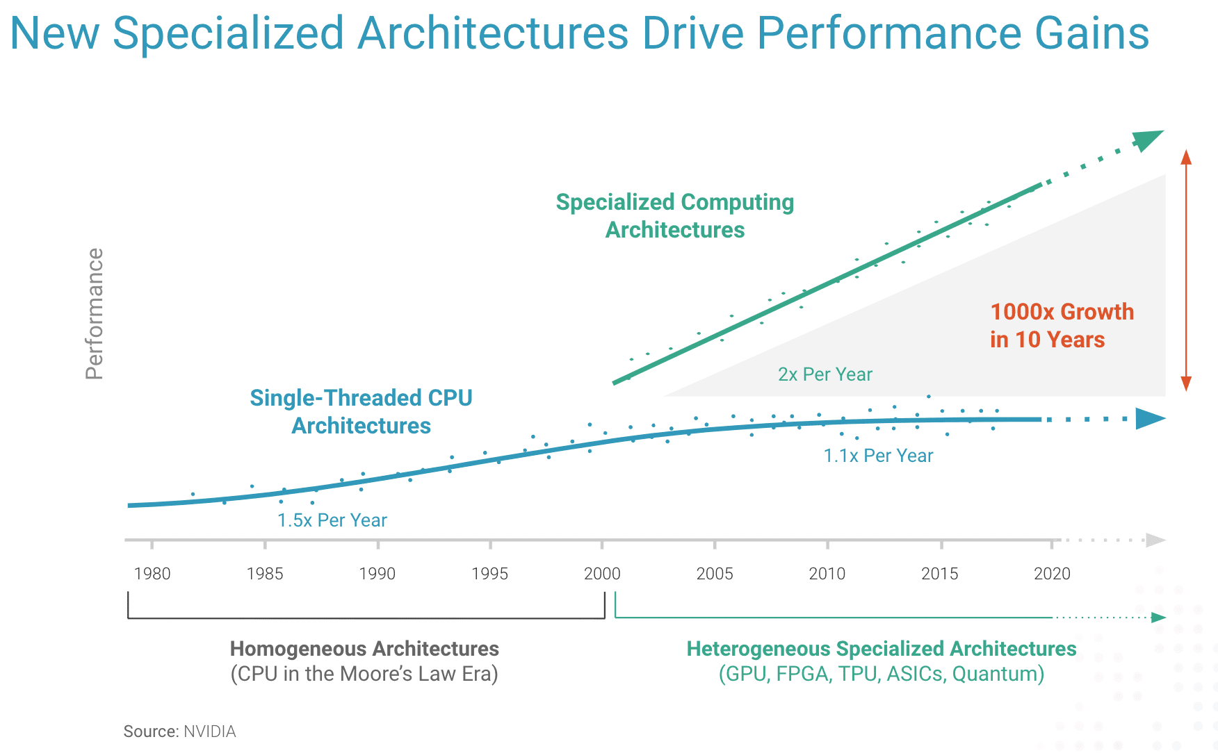 Find the Right HPC Cloud Architecture for Your Needs - Rescale