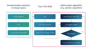 AI & ML: Accelerating Decades of Aerospace Engineering to Hours