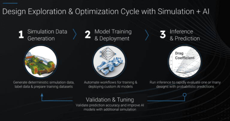 An Introduction to AI in Physics Simulation - Rescale