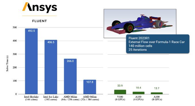 GPU Acceleration - Rescale