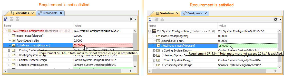 The Impact of Model-Based Systems Engineering & Collaboration