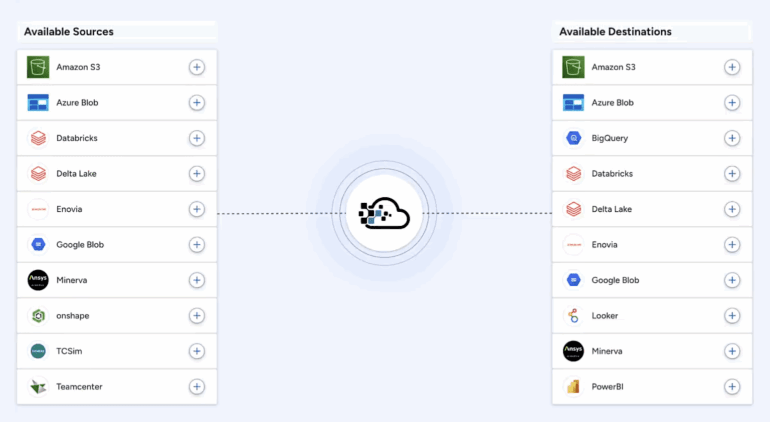 Rescale Data Intelligence