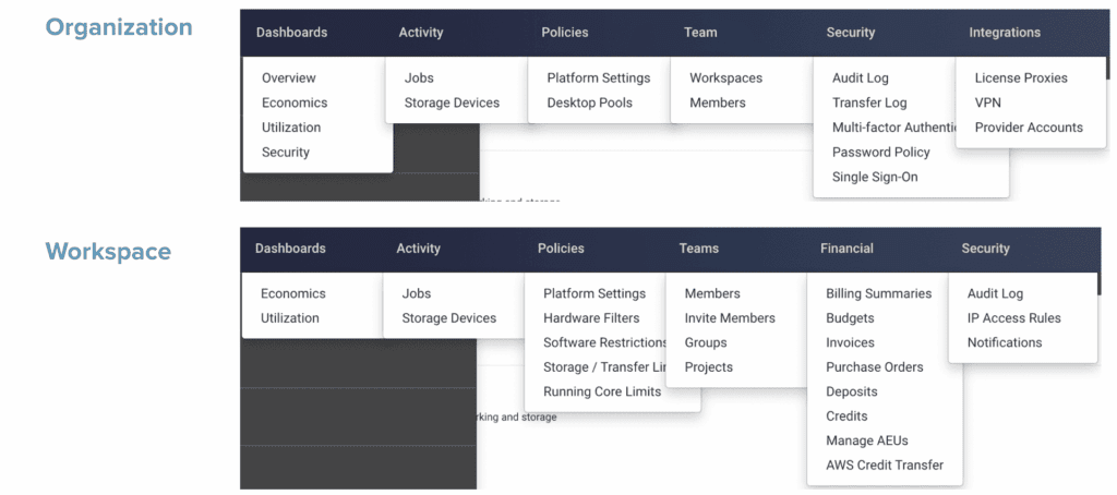 Workspaces - Rescale