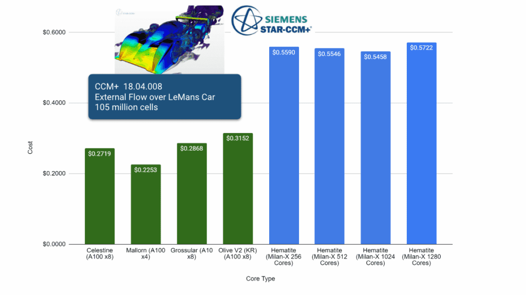 GPU Acceleration - Rescale